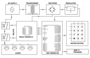 PASSWORD PROTECTED CIRCUIT BREAKER DESIGN PROJECT AND KIT - Electronics ...