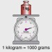 A Better Definition for the Kilogram? - Electronics Maker