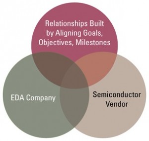 Q&A with EDA Leaders - Electronics Maker