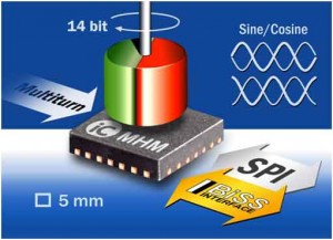 Magnetic 14-bit Sin/Cos Encoder iC with BiSS/SSI- and Multiturn Interface - Electronics Maker