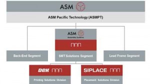 ASMPT successfully completes Acquisition of DEK, DEK and SIPLACE is now ...