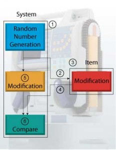 Digital Authentication for Medical Devices - Electronics Maker