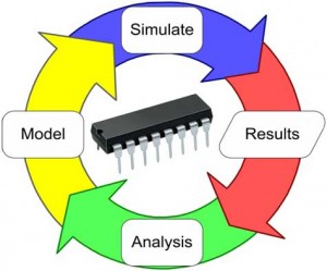 Analog & RF ICs Simulation - Electronics Maker