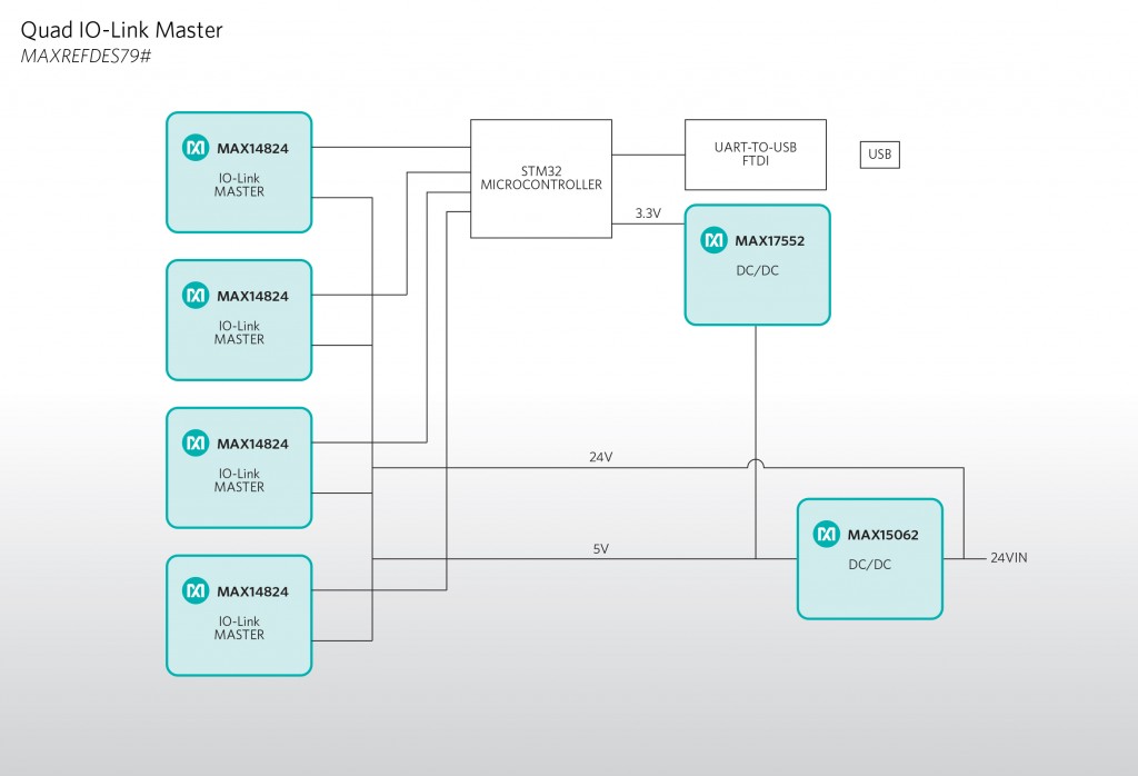 Maxim Integrated’s MAXREFDES79# IO-Link master Reference Design for Industrial Automation ...
