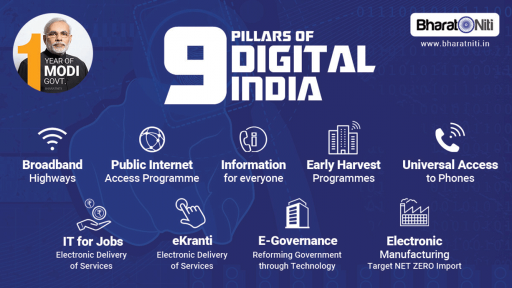 Digital India - Electronics Maker Digital India - Electronics Maker