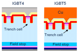 More Power by IGBT 5 with .XT - Electronics Maker