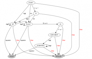 MCU Performance-Benchmarking - Electronics Maker