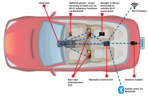 Next Generation Car - Electronics Maker