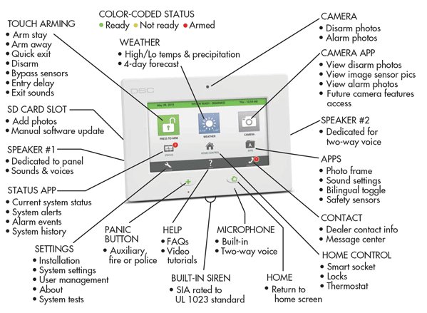 In-Building Security System Evolution and New Age Solutions ...