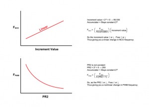Pushing the Embedded Boundaries with New 8-bit MCU Peripherals - Electronics Maker