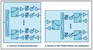 Digital Beamforming - Electronics Maker