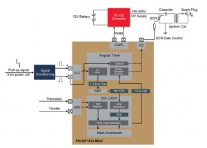Pushing the Embedded Boundaries with New 8-bit MCU Peripherals - Electronics Maker