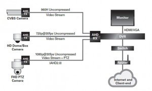 Design Engineer's Guide to IoT Protocol Protection in Automotive ...