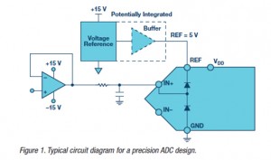 Protecting ADC Inputs - Electronics Maker