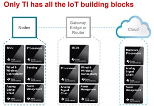 IoT in Smart Grid - Electronics Maker