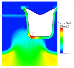 Revolutionary CoolSiC™ Trench MOSFET combining SiC performance with ...