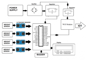 IOT Garbage Monitoring With Weight Sensing - Electronics Maker