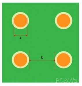 PCBWay Ball Grid Array Technology - Electronics Maker