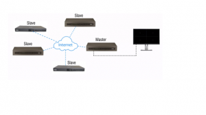 What is Cascading? - Electronics Maker
