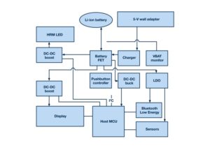 The power challenge presented by wearable medical devices - Electronics ...