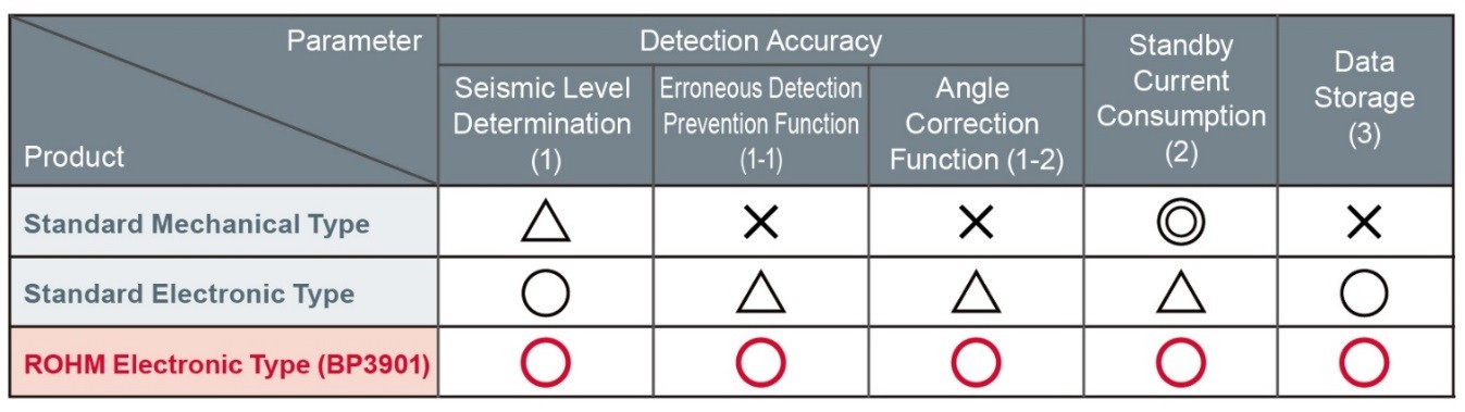 Ultra-Compact High Accuracy Earthquake Detection Sensor Module ... Ultra-Compact High Accuracy Earthquake Detection Sensor Module ...