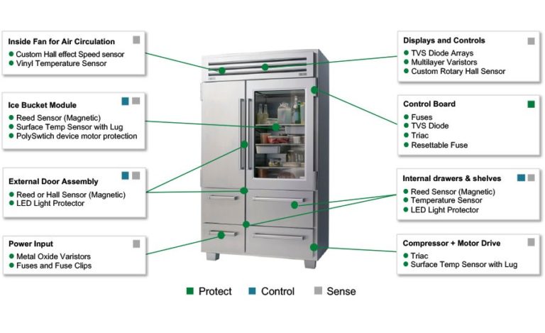 High-Tech Fridges Demand Wider Array of Circuit Protection Solutions ...