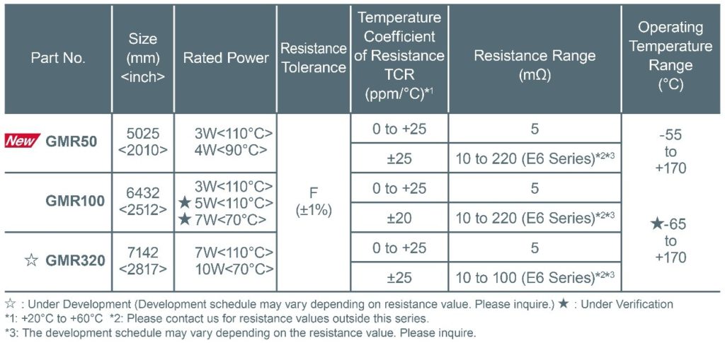 New Shunt Resistors Feature the Industry’s Highest Rated Power in the 5 ...