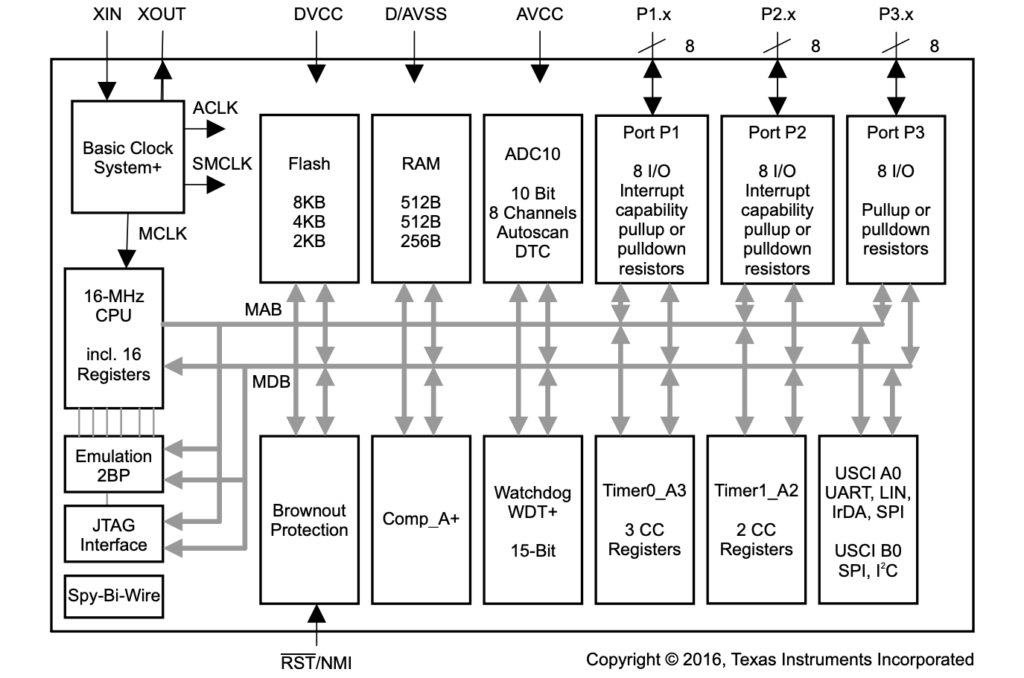 Considerations When Selecting MCUs for Modern Design Projects ...