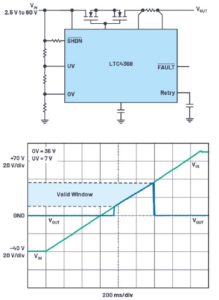 RAQ Issue 187: How to Choose the Right Protection for Your Circuit ...