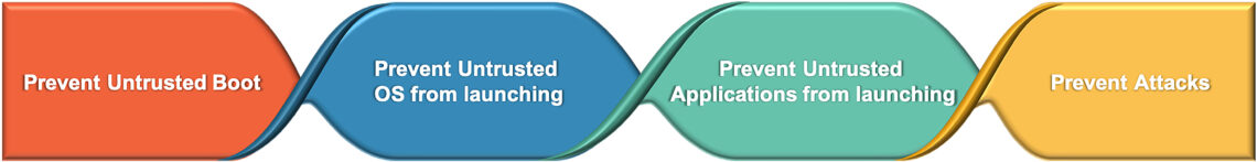 Cybersecurity in the context of the Semiconductor Industry - LDRA