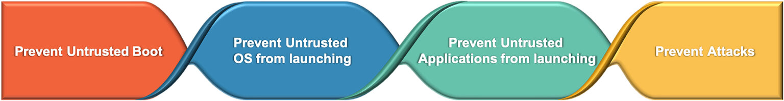Cybersecurity In The Context Of The Semiconductor Industry