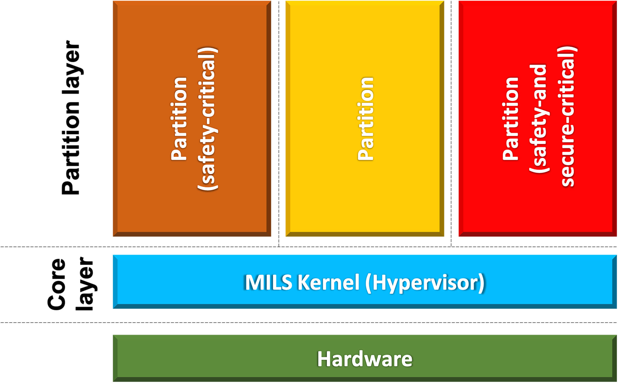 Cybersecurity In The Context Of The Semiconductor Industry Electronics Maker