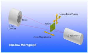 A Complete Guide of X-ray Inspect QFN Components - Electronics Maker