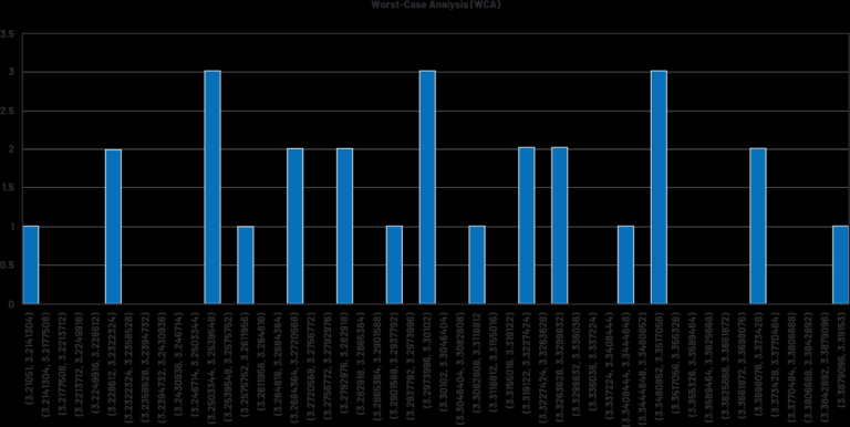 How to Model Statistical Tolerance Analysis for Complex Circuits Using LTspice - Electronics Maker