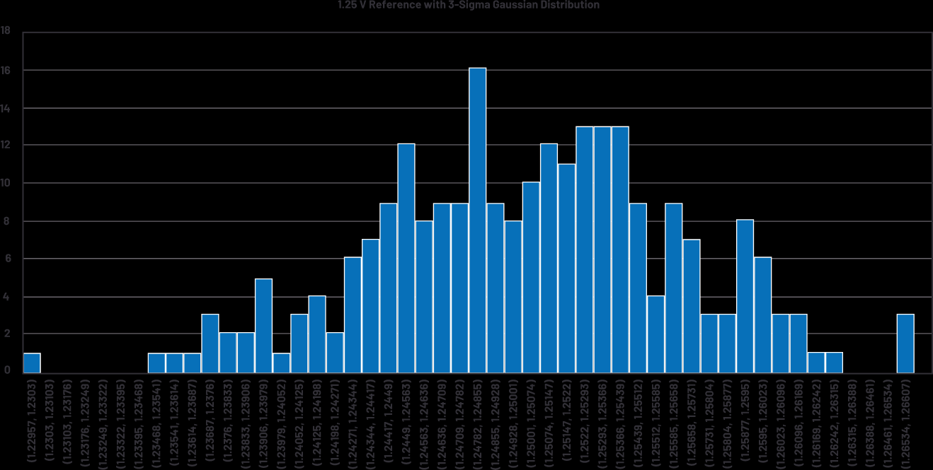 How to Model Statistical Tolerance Analysis for Complex Circuits Using LTspice - Electronics Maker