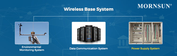 Power Supply Solutions for Wireless Base Stations Applications ...