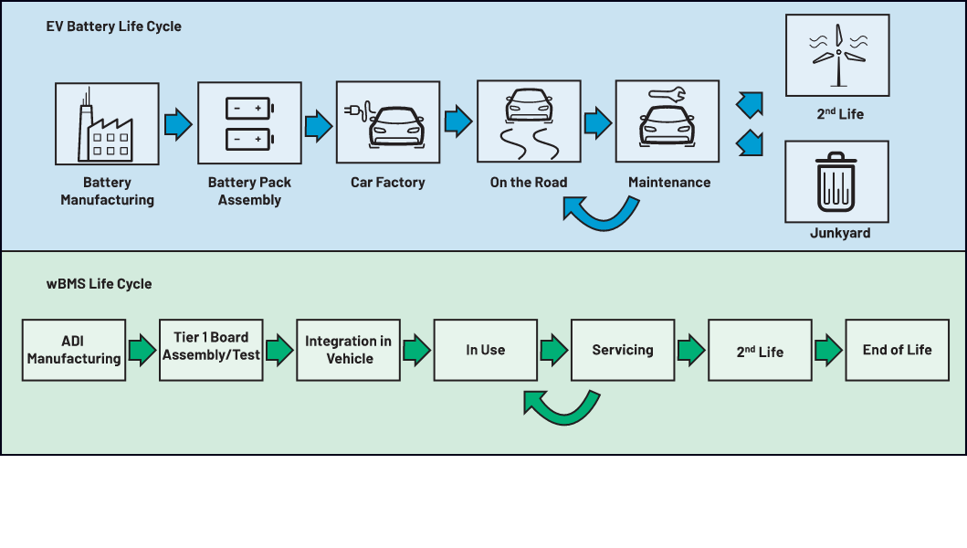 In the New Era of Wireless Battery Management Systems (wBMS), Security ...