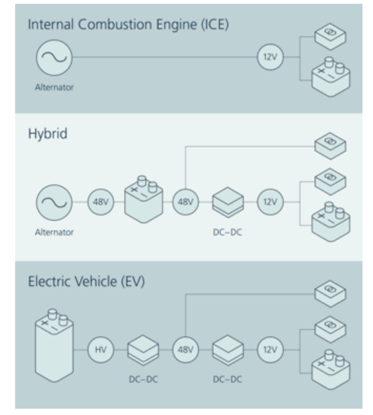 Lower Weight, Save Cost and Space by Revisiting EV Power Delivery ...