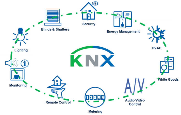 ST-KNX Chipset for Home & Building Automation - Electronics Maker