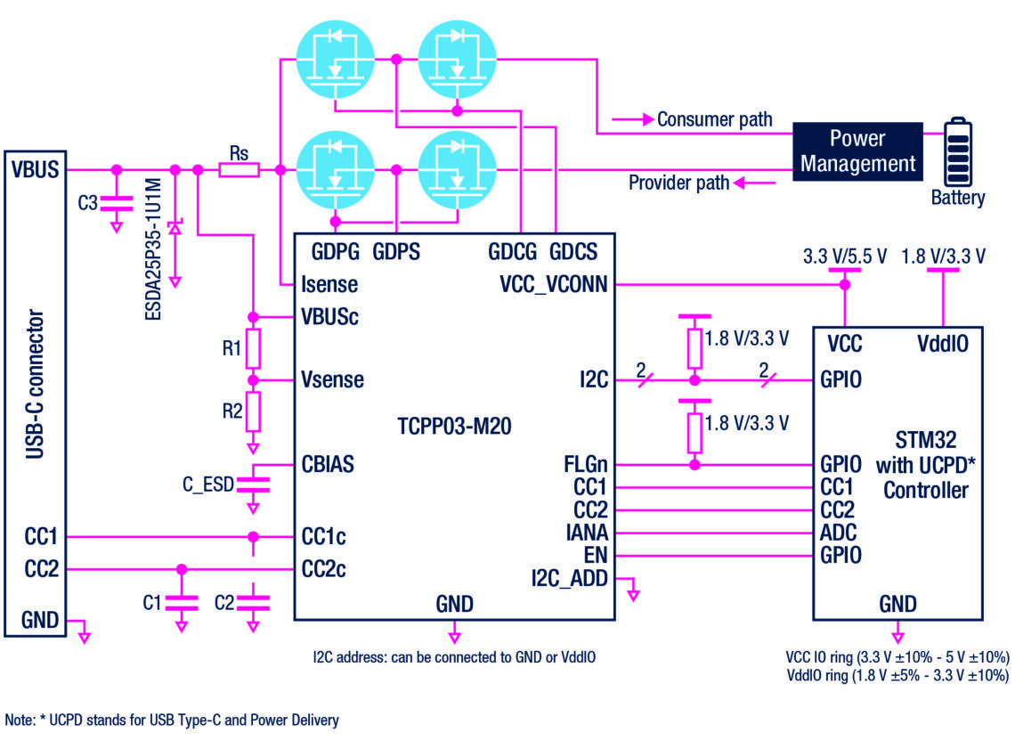 TCPP03-M20: The Promise of Dual-Role Power USB-C Ports Finally Fulfilled in New Applications ...