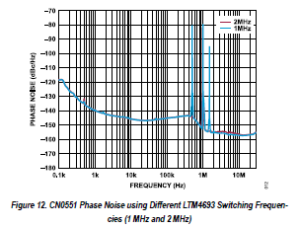 USB-Powered, 433.92 MHz RF Power Amplifier with Overtemperature ...
