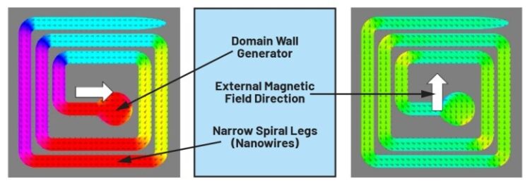 Multiturn Position SensorProvides True Power-On Capabilities with Zero ...