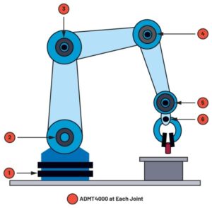 Multiturn Position SensorProvides True Power-On Capabilities with Zero ...