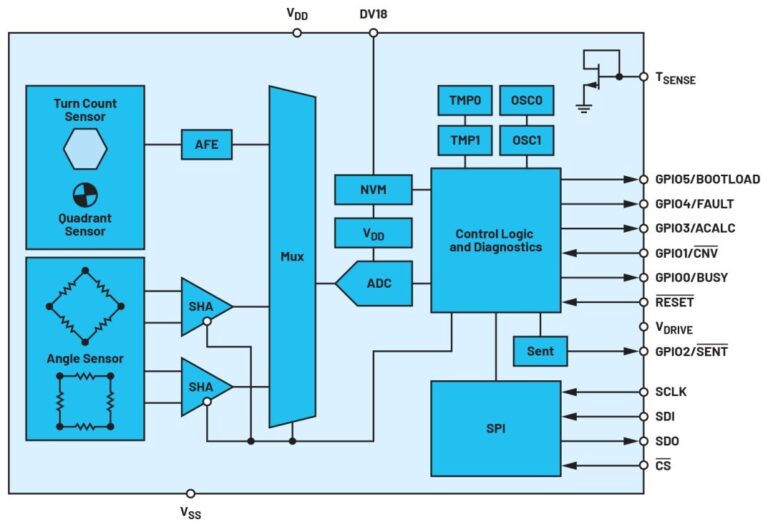 Multiturn Position SensorProvides True Power-On Capabilities with Zero ...