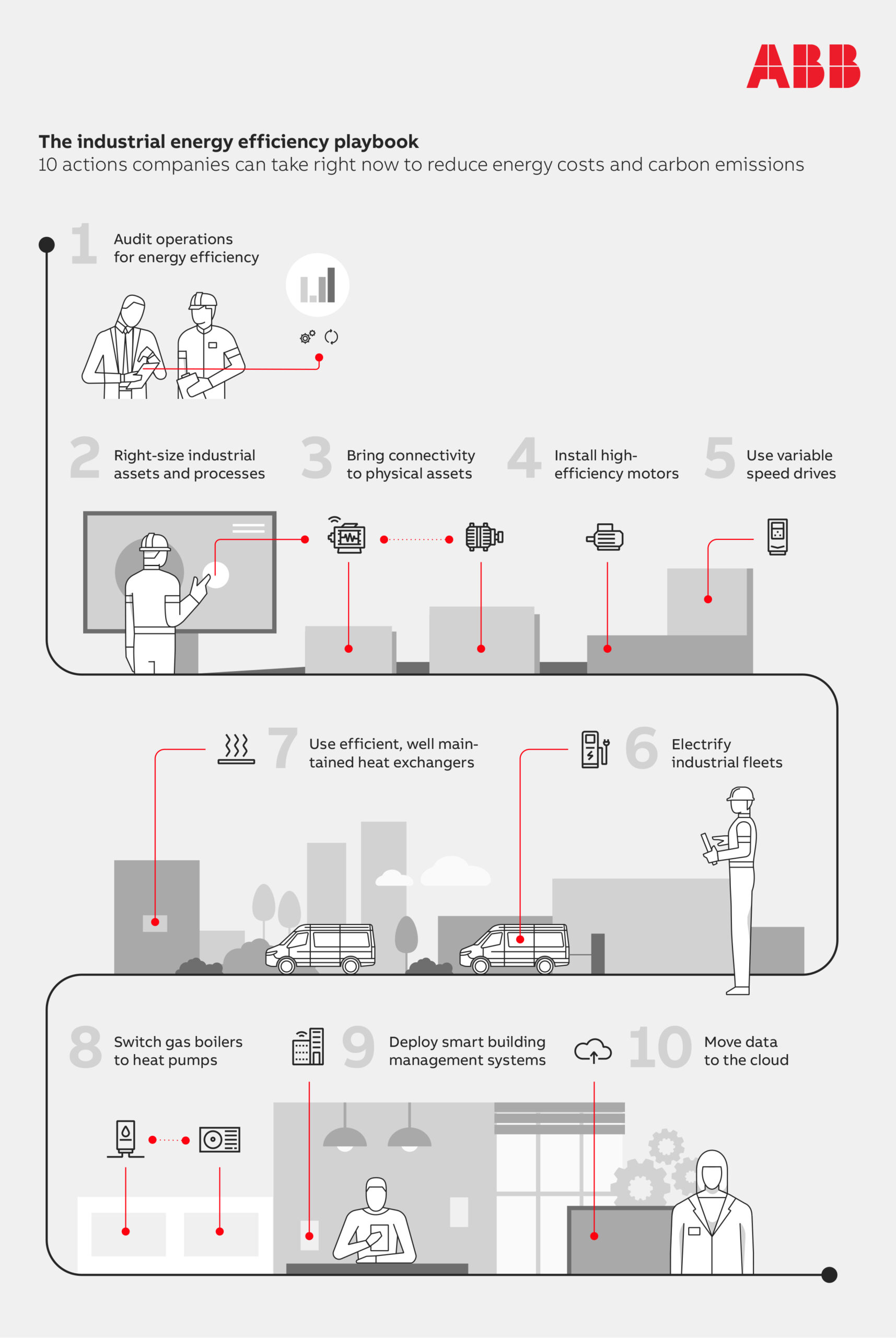 10-point action plan to help industries adapt and enhance energy ...