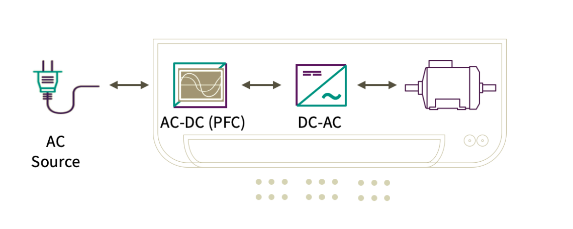 Switch to SiC to Attain a Higher SEER Rating for HVAC Installations ...