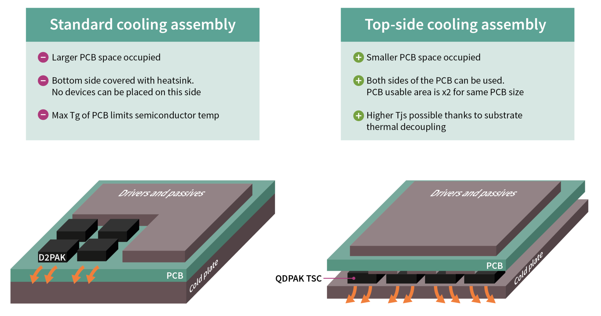 Infineon QDPAK and DDPAK top-side cooling packages registered as JEDEC ...