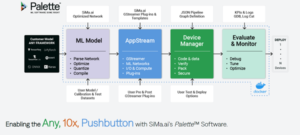 SiMa.ai The World’s Disruptive Innovation of Machine Learning System On ...