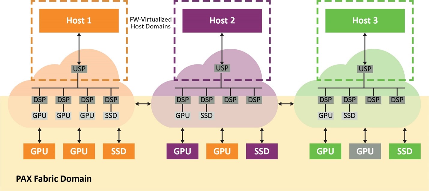 Realizing the Full Potential of GPU Direct Storage with PCIe® Fabrics ...