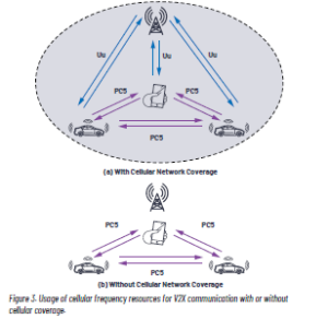 Enabling 5G and DSRC V2X in Autonomous Driving Vehicles - Electronics Maker
